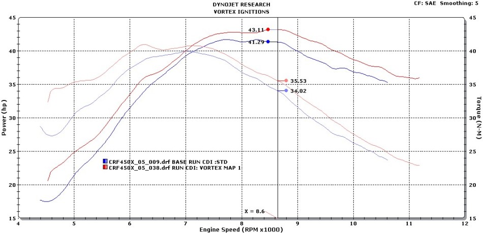 Dirt Bike Racing | Motor Bike Engine Accessories | Vortex CDI