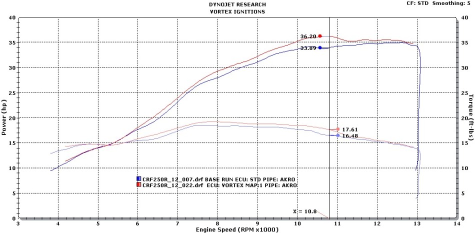 Dirt Bike Racing | Motor Bike Engine Accessories | Vortex CDI
