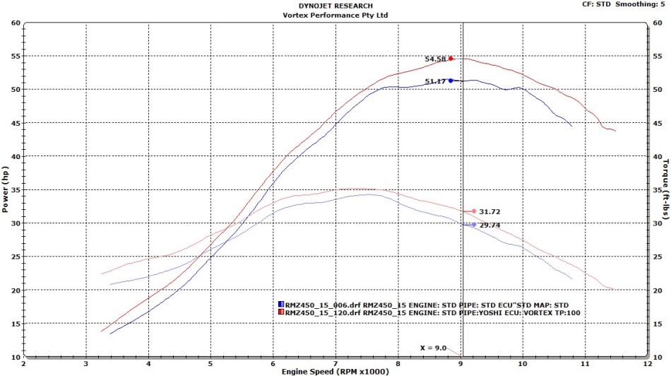 Dirt Bike Racing | Motor Bike Engine Accessories | Vortex CDI