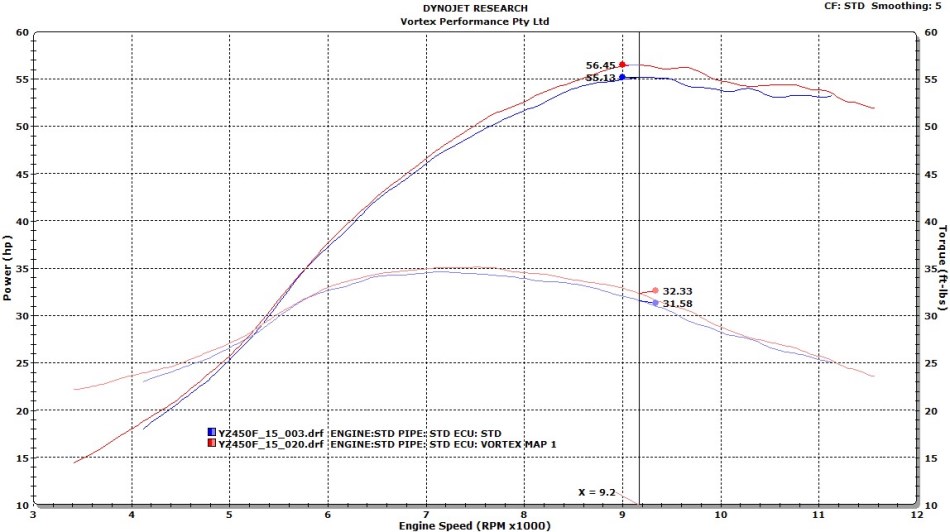 Dirt Bike Racing | Motor Bike Engine Accessories | Vortex CDI