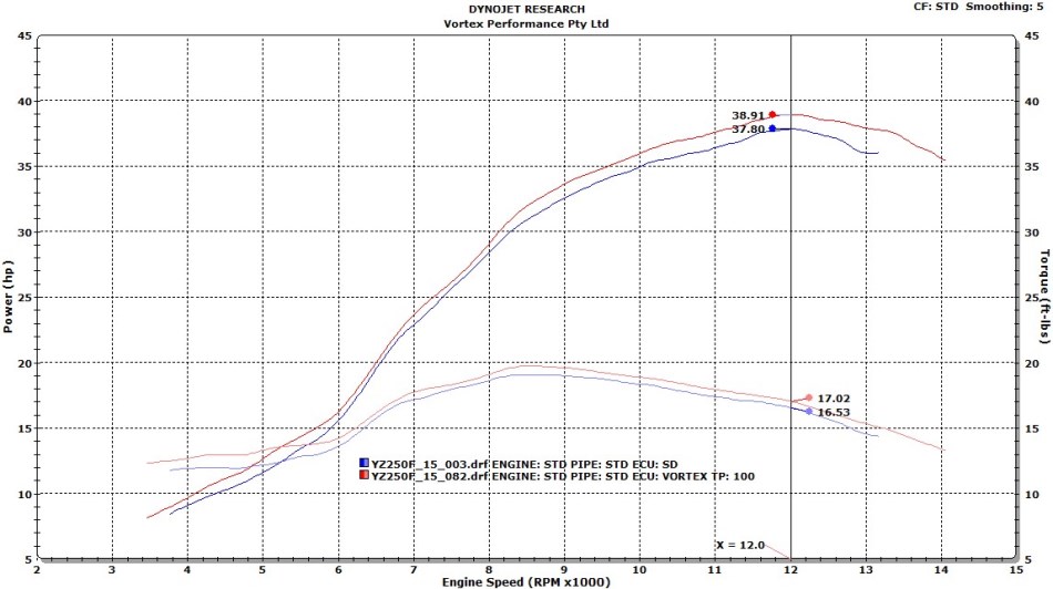 Dirt Bike Racing | Motor Bike Engine Accessories | Vortex CDI