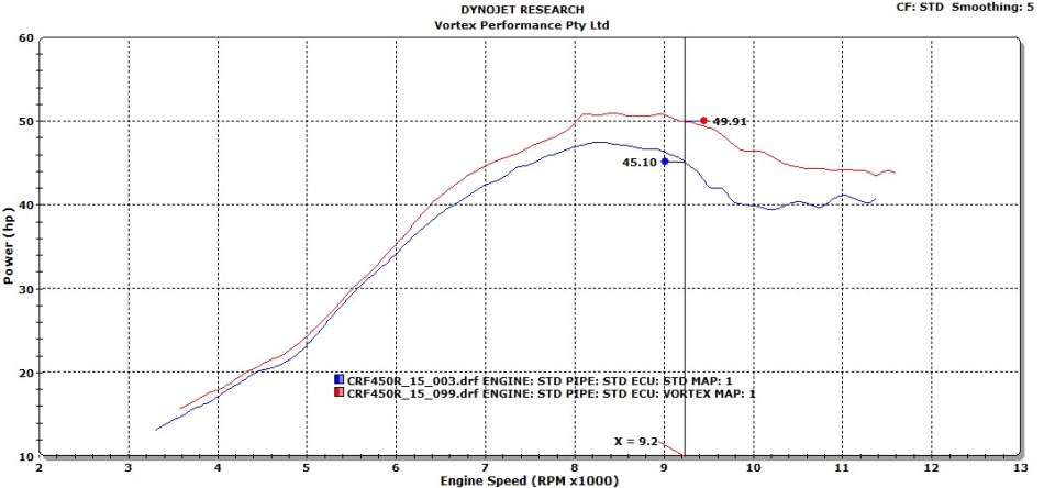 Dirt Bike Racing | Motor Bike Engine Accessories | Vortex CDI