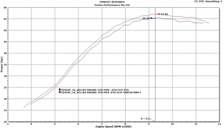 Dirt Bike Racing | Motor Bike Engine Accessories | Vortex CDI