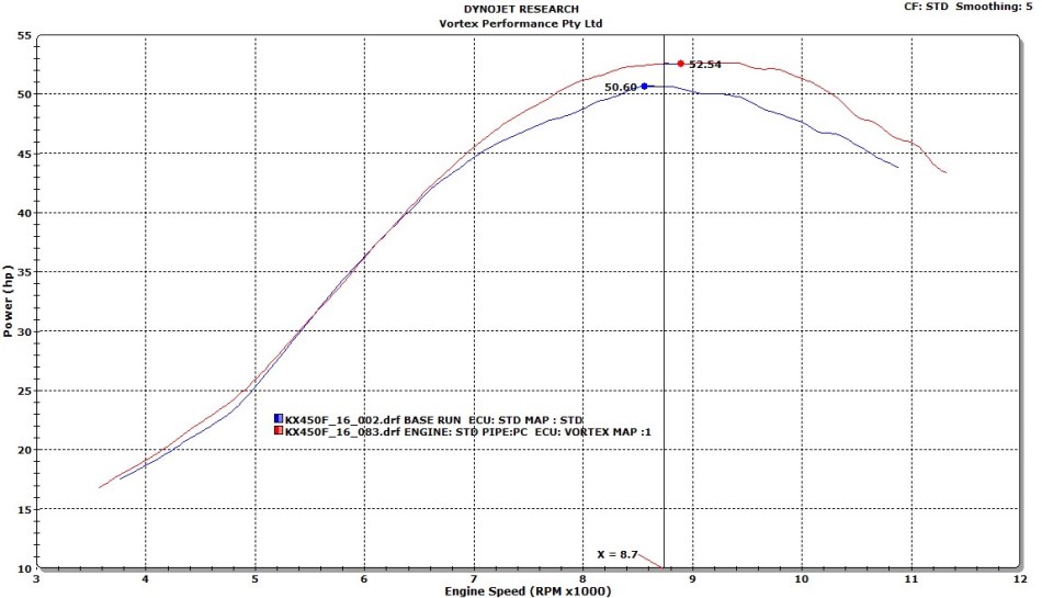Dirt Bike Racing | Motor Bike Engine Accessories | Vortex CDI
