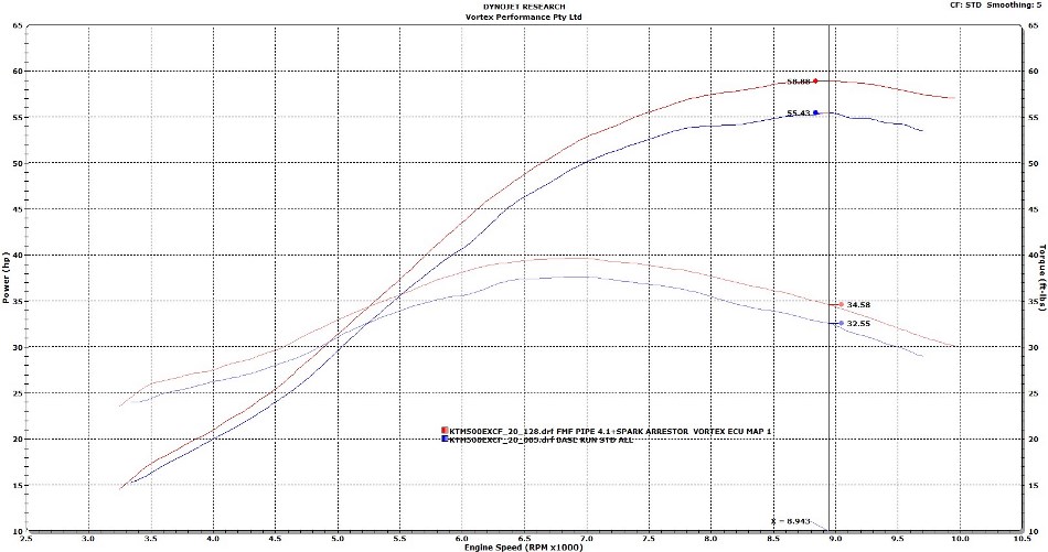 Dirt Bike Racing | Motor Bike Engine Accessories | Vortex CDI