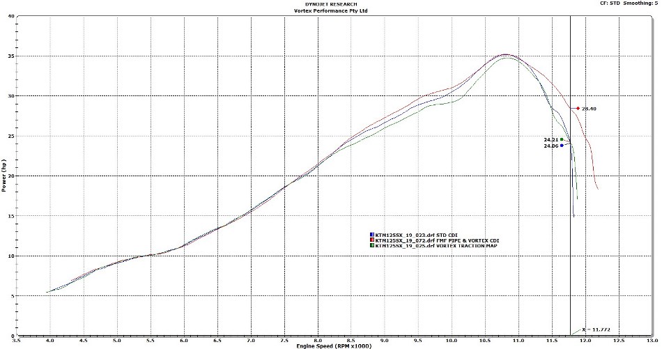 Dirt Bike Racing | Motor Bike Engine Accessories | Vortex CDI